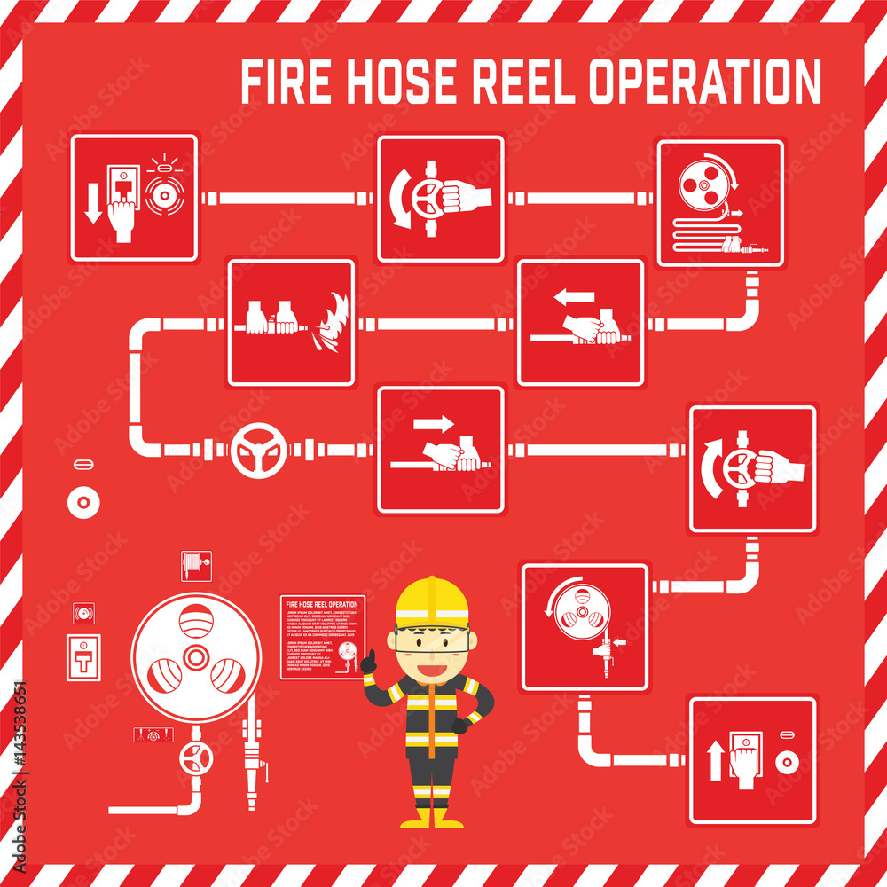 Set of Signs and Symbols of Fire Hose Reel Operation with Cute Fire ...