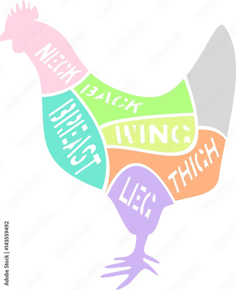 Chicken Meat Chart