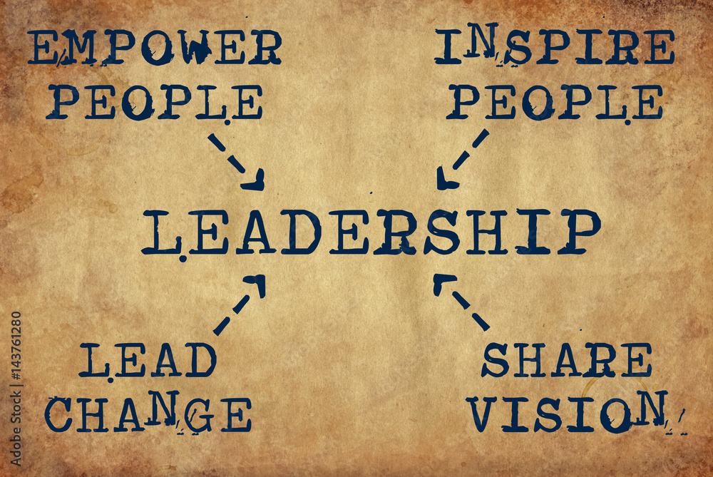 Inspiring motivation quote of leadership empower people, inspire people ...