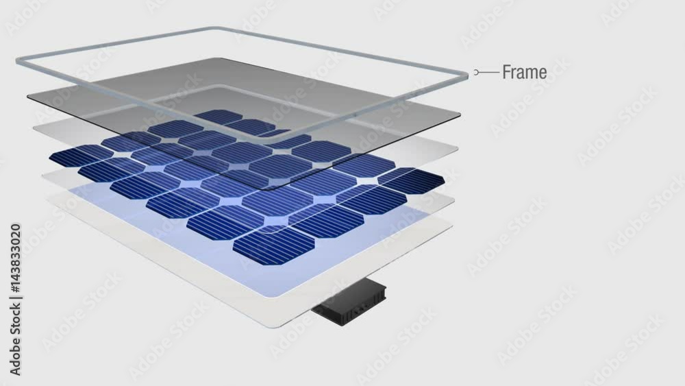 Animation 3D shows how a solar panel is divided in its parts, the names ...