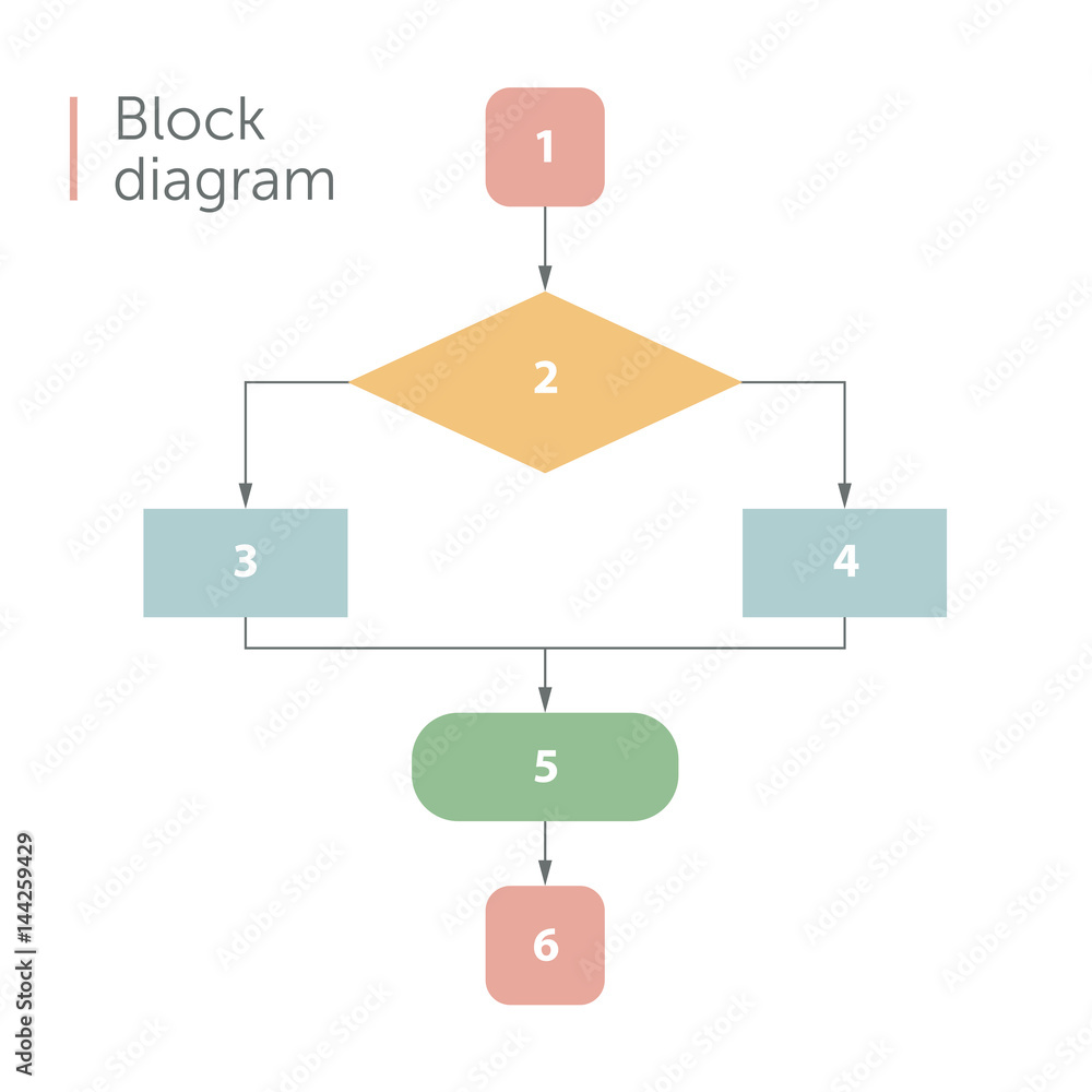 Minimalist stile vector mind map concept. Scheme of hierarchy ...