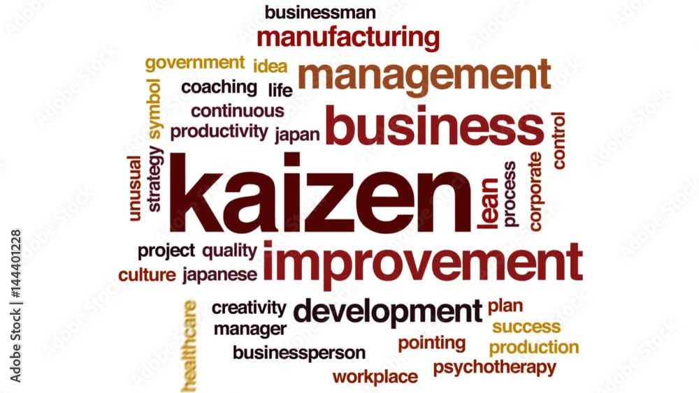 Kaizen animated word cloud, text design animation. Stock Video | Adobe ...