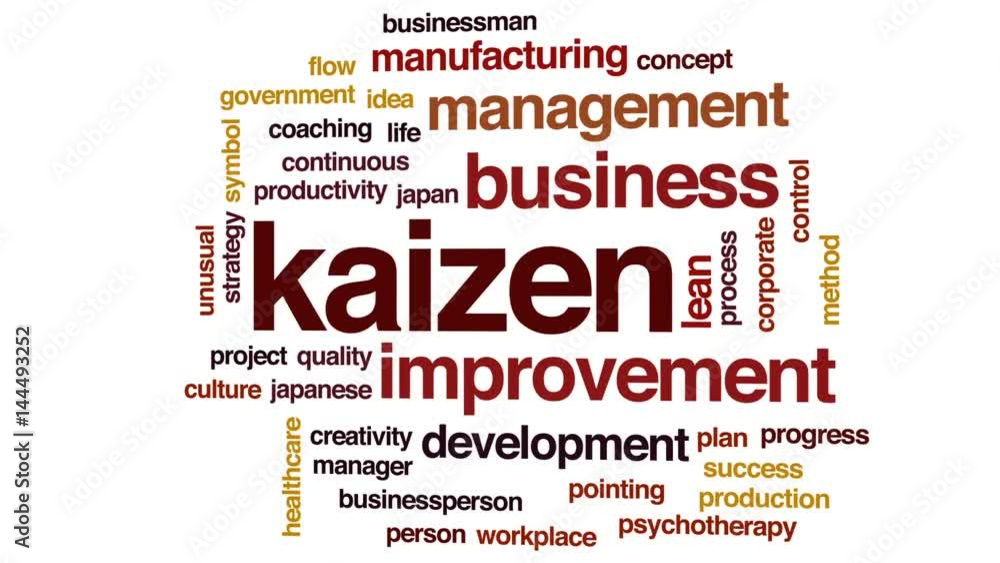 Kaizen animated word cloud, text design animation. Stock Video | Adobe ...
