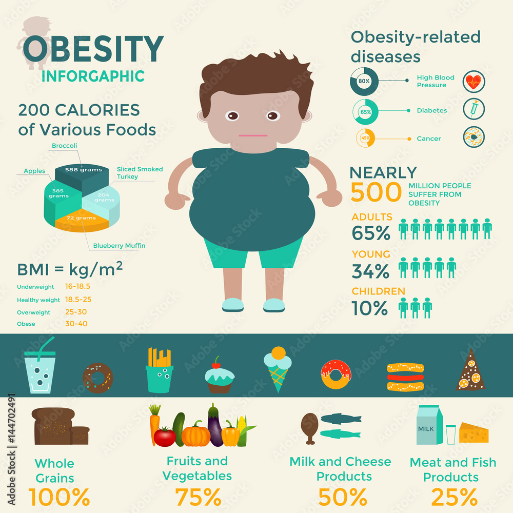 Obesity infographics template Stock Vector | Adobe Stock