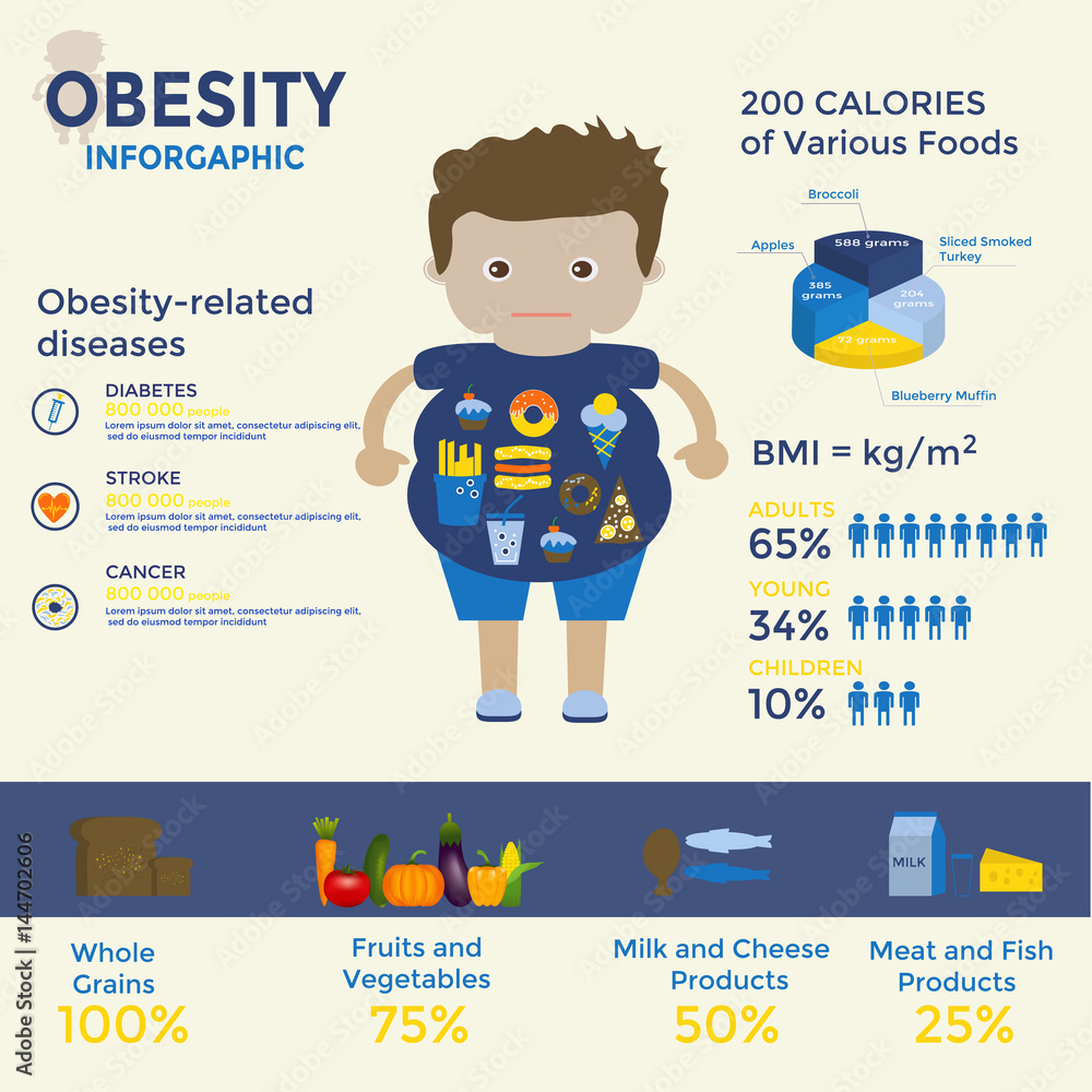 Obesity infographics template Stock Vector | Adobe Stock