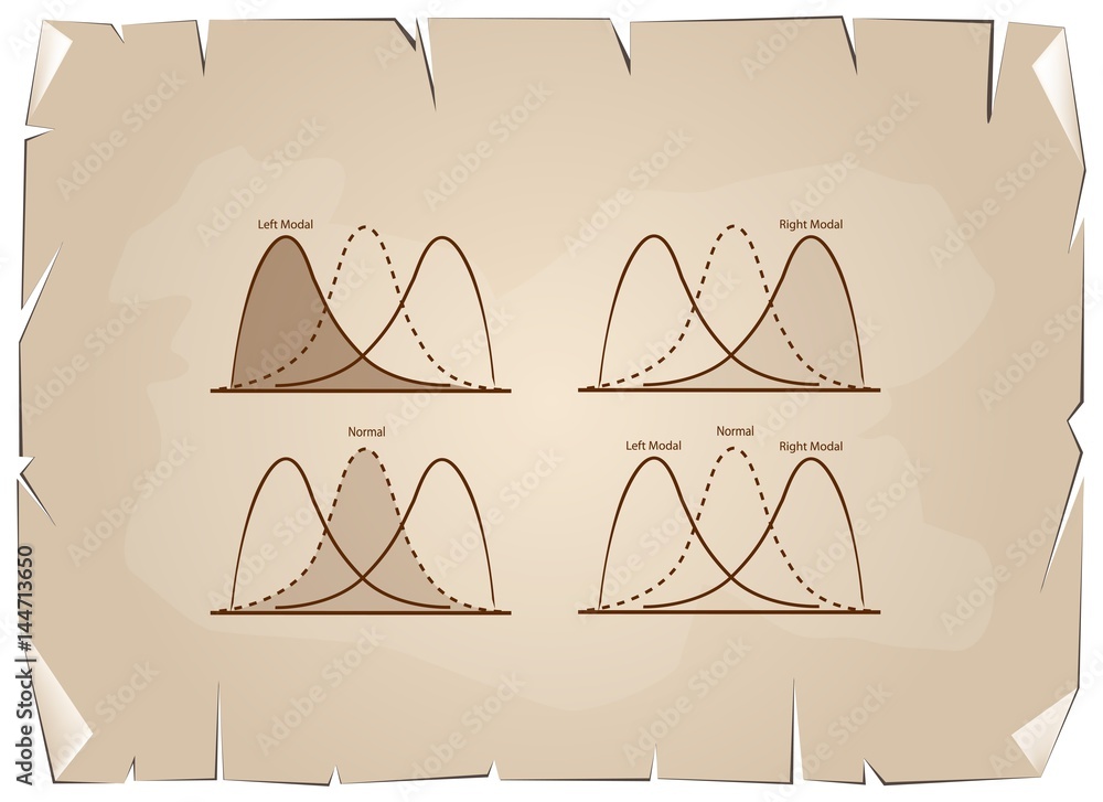 Collection of Positive and Negative Distribution Curve on Old Paper ...