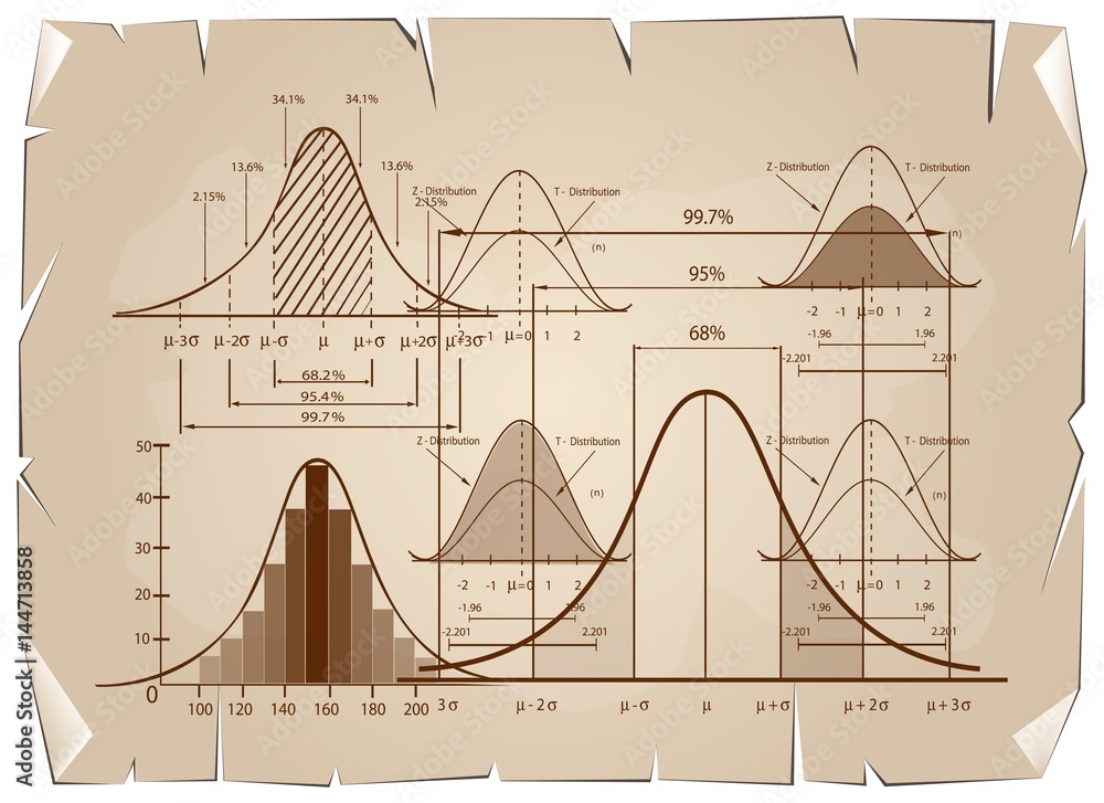Standard Deviation Diagram with Sample Size Chart Stock Vector | Adobe ...