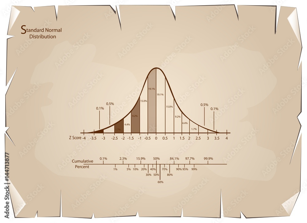 Normal Distribution Diagram or Bell Curve Chart on Old Paper Stock ...