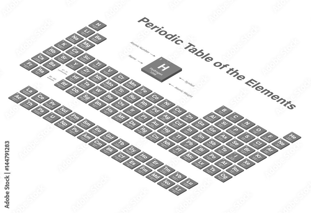 Periodic Table of the Elements including Nihonium, Moscovium ...