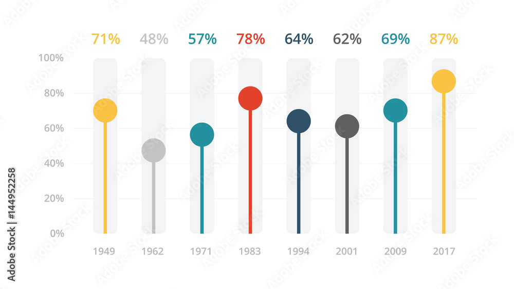 Vector infographic, diagram chart, graph presentation. Business ...