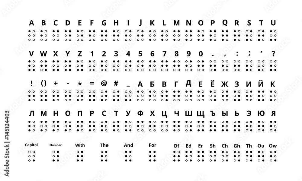 Cyrillic To Latin