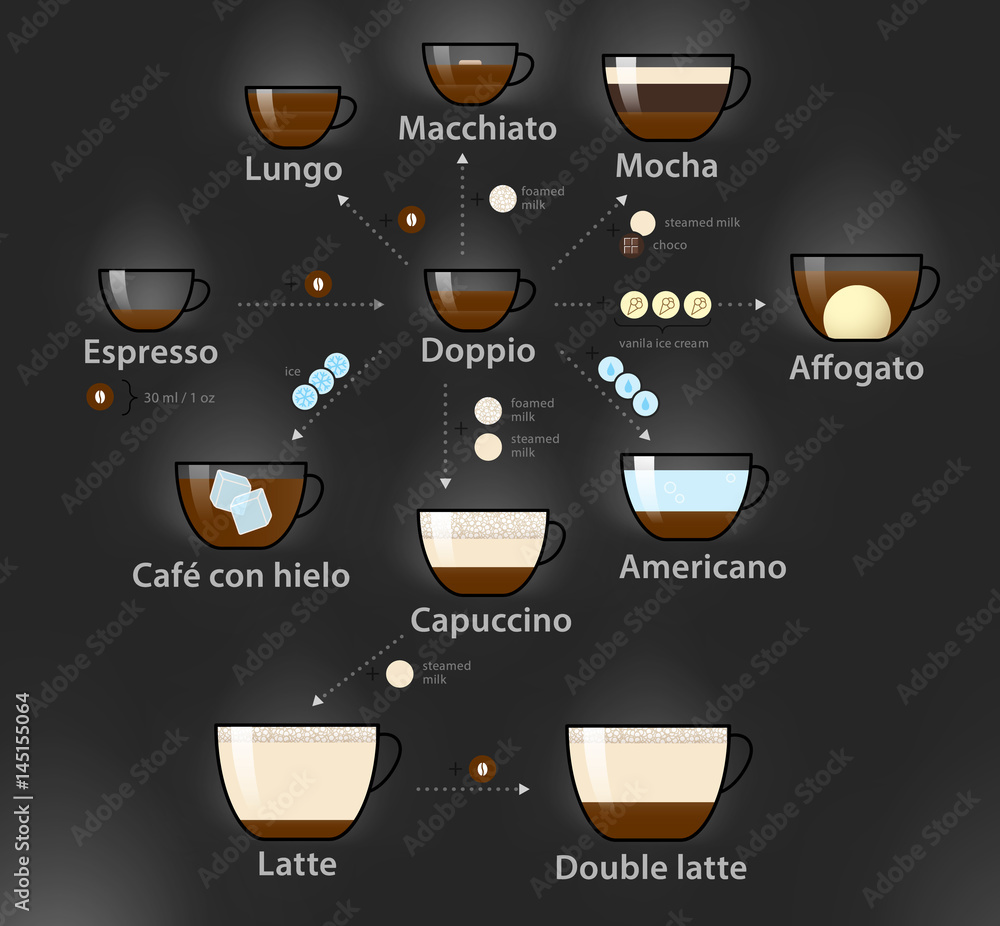 Espresso guide. Set types of espresso-based coffee. Vector elements ...