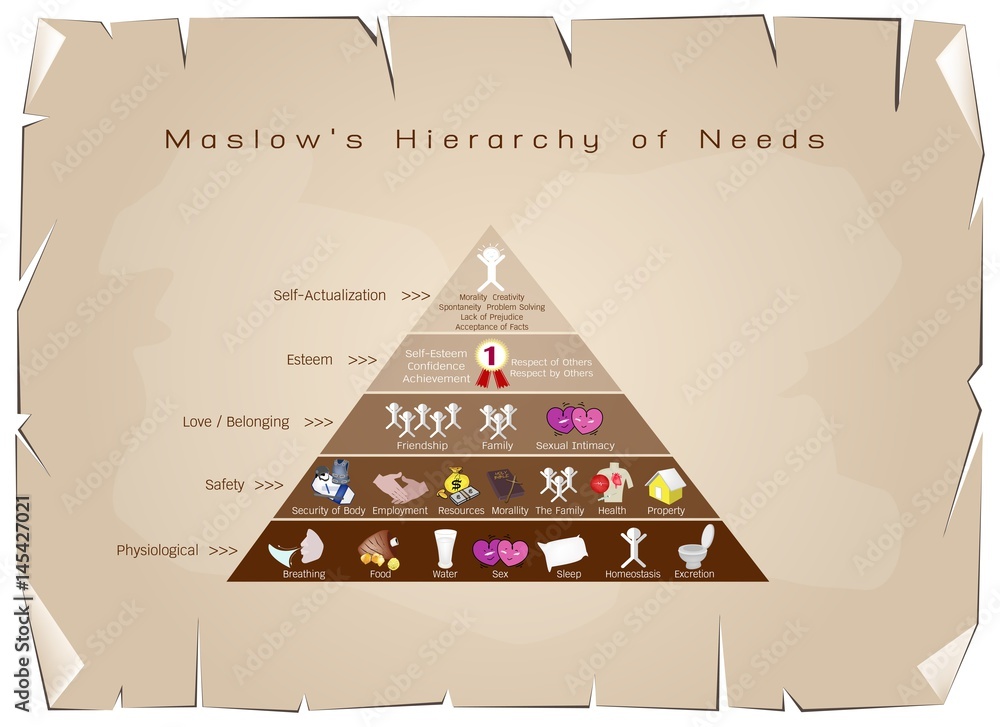 Hierarchy of Needs Diagram of Human Motivation Stock Vector | Adobe Stock