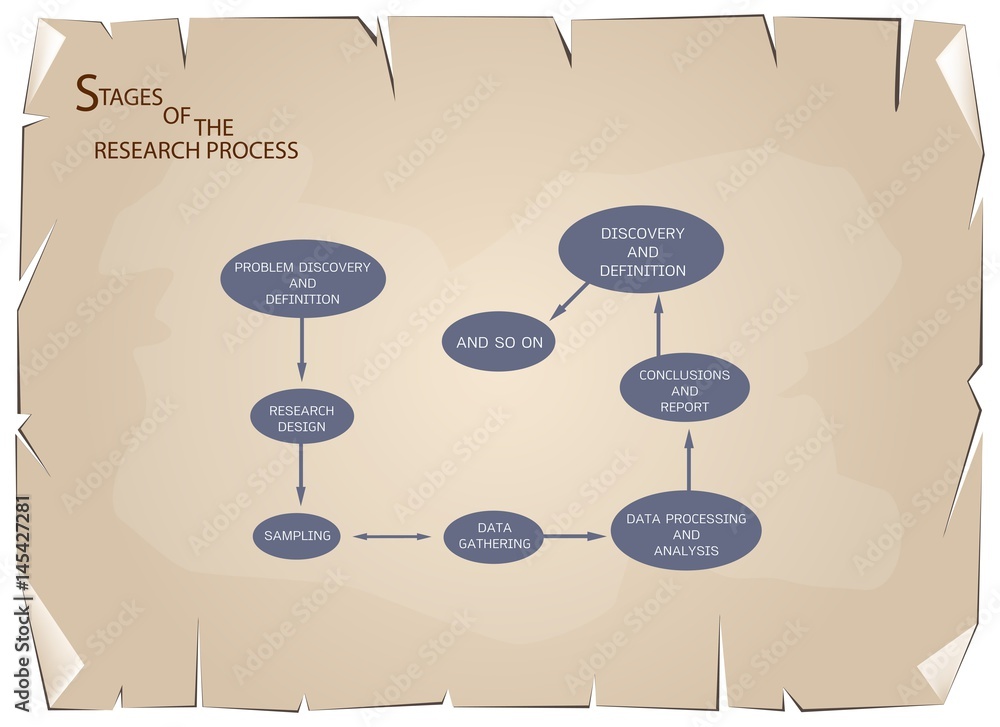 8 Step of Qualitative Research Process Stock Vector | Adobe Stock