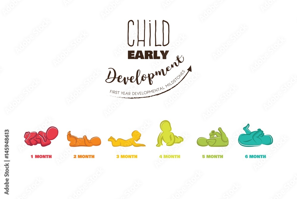 Baby Development Stages Milestones First One Year . Child milestones of ...