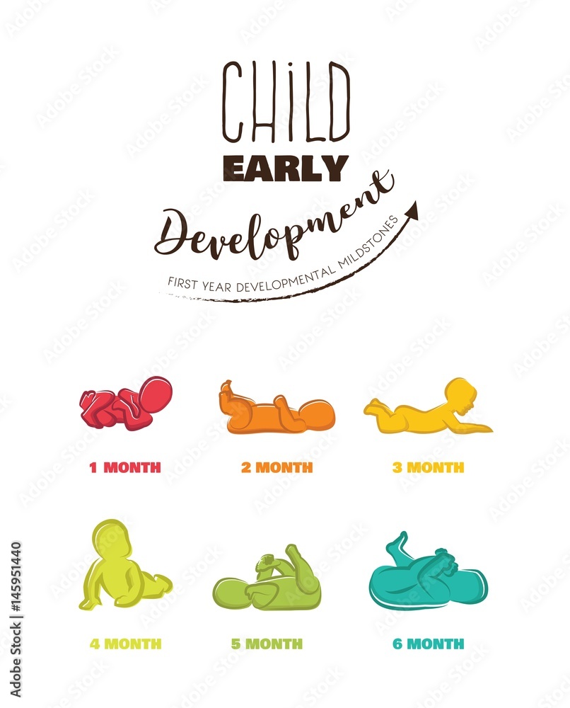Baby Development Stages Milestones First One Year . Child milestones of ...