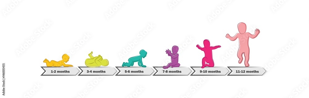 Baby Development Stages Milestones First One Year . Timeline of child ...