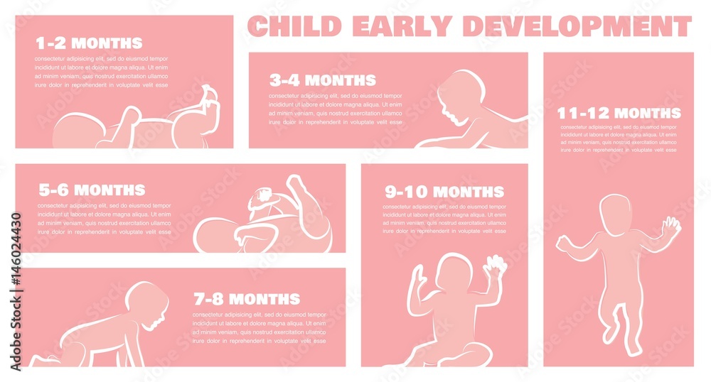 Baby Development Stages Milestones First One Year . Child milestones of ...
