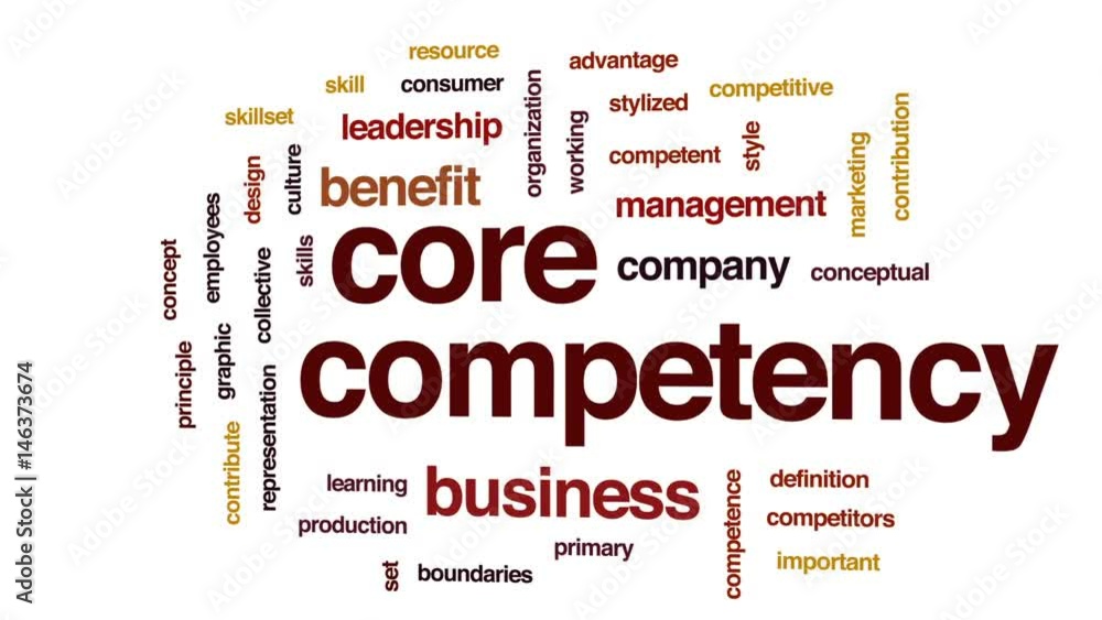 Core competency animated word cloud, text design animation. vídeo de ...