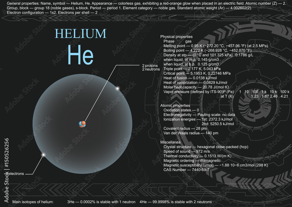 Educational visualization page of helium atom Stock Vector | Adobe Stock