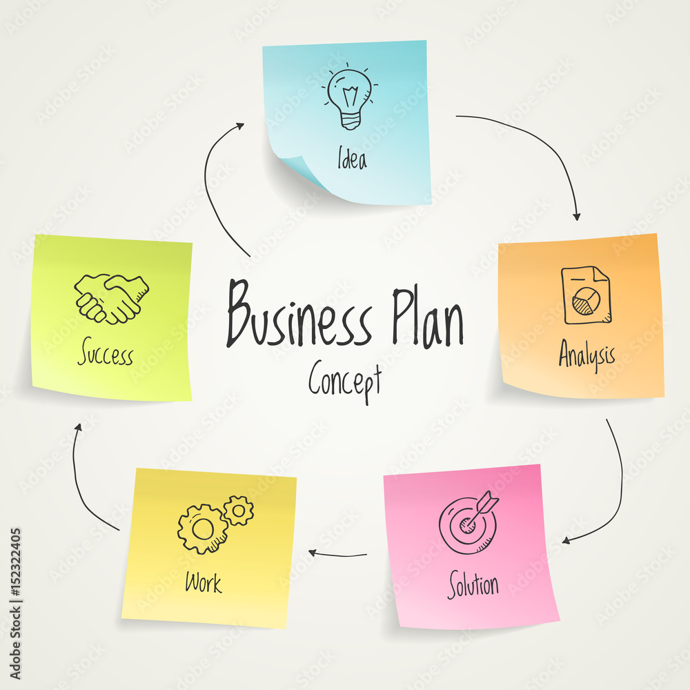 Vector infographic business plan visualization template with colorful ...