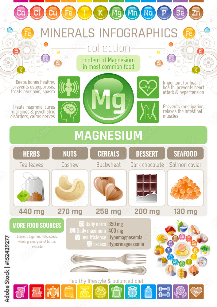 Magnesium Mineral supplement rich food icons. Healthy eating flat icon ...