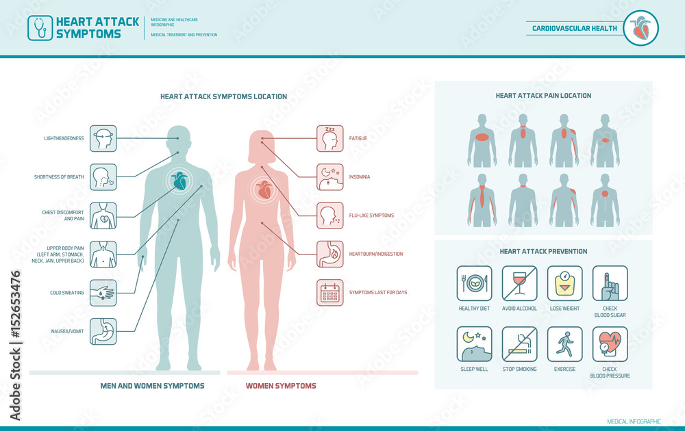 Heart attack signs and warnings Stock Vector | Adobe Stock