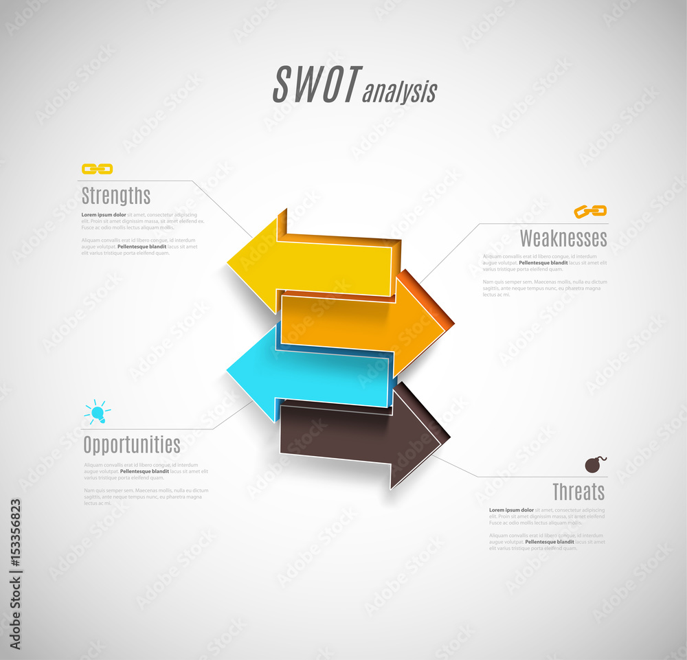 SWOT - (Strengths Weaknesses Opportunities Threats) business strategy ...