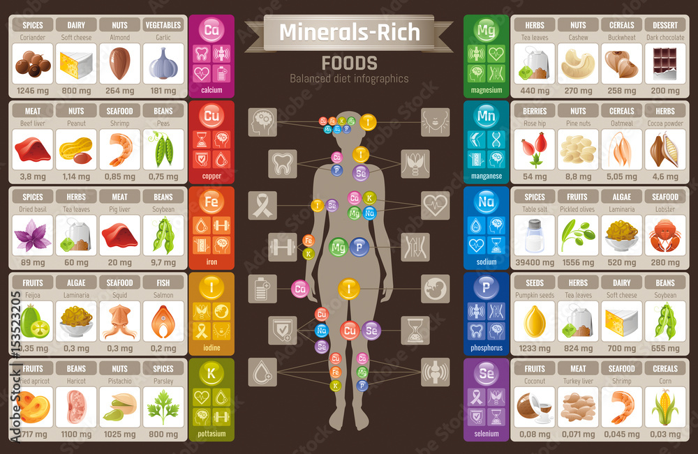 Mineral Chart