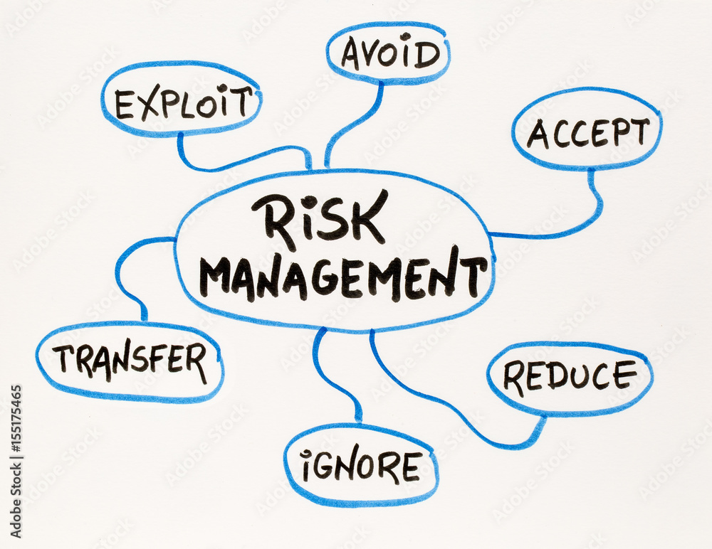 risk management mind map sketch Stock Photo | Adobe Stock