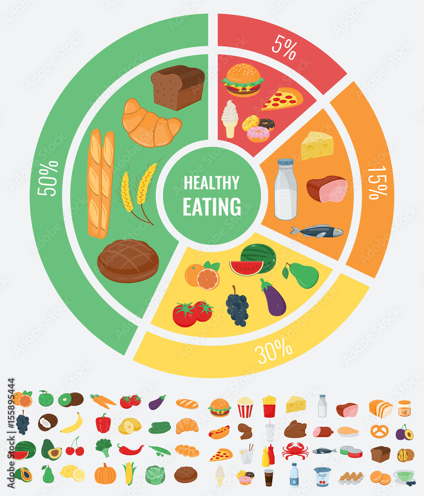 Healthy food for human body. Healthy eating infographic. Food and drink ...