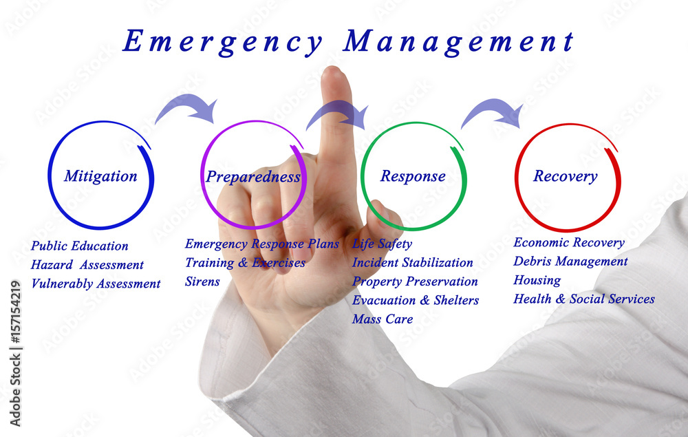 Emergency Management process Stock Photo | Adobe Stock