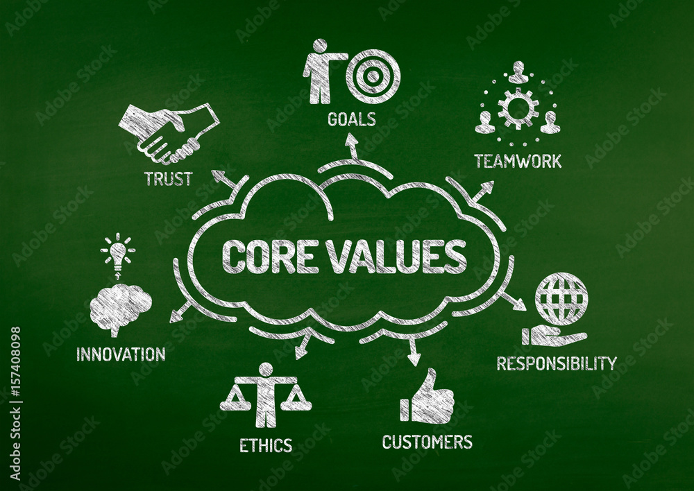 Core Values Chart with keywords and icons on blackboard Stock ...