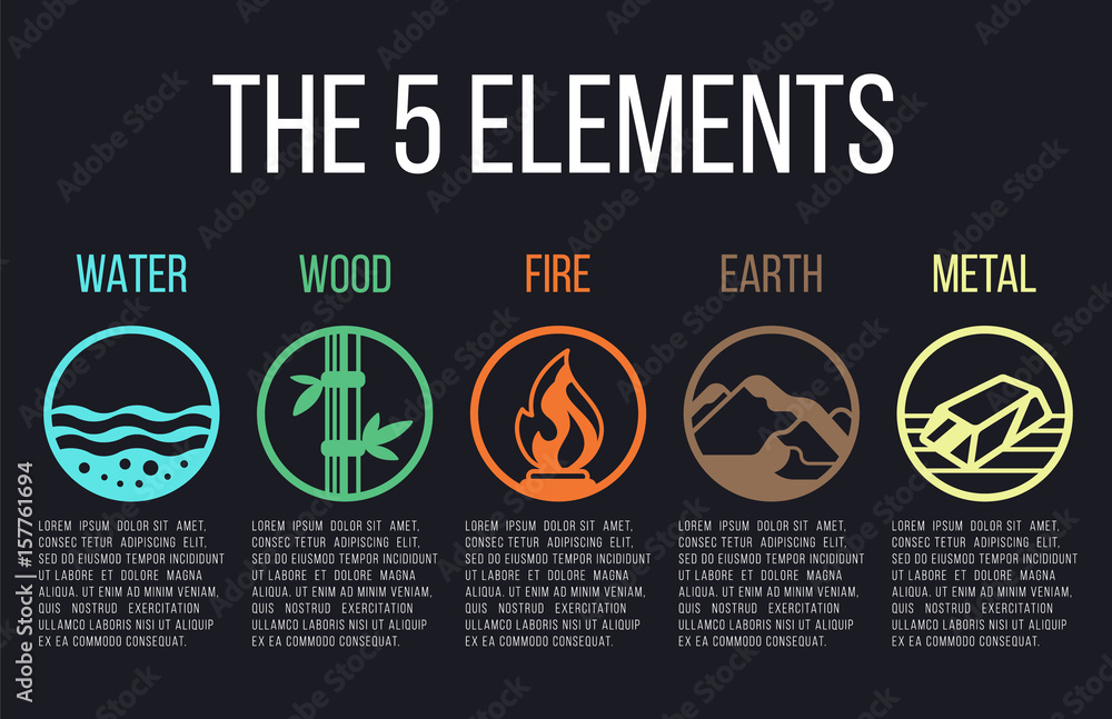 5 elements of nature circle line icon sign. Water, Wood, Fire, Earth ...