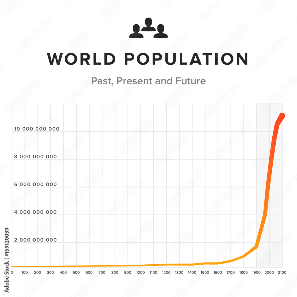 World population graph chart on white background. Past, present and ...