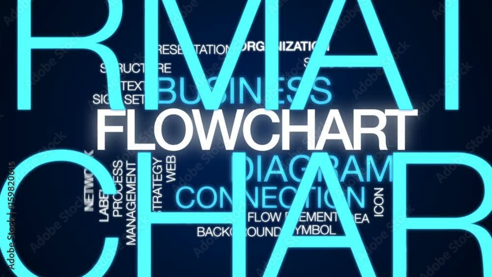 Flowchart animated word cloud, text design animation. Stock Video ...
