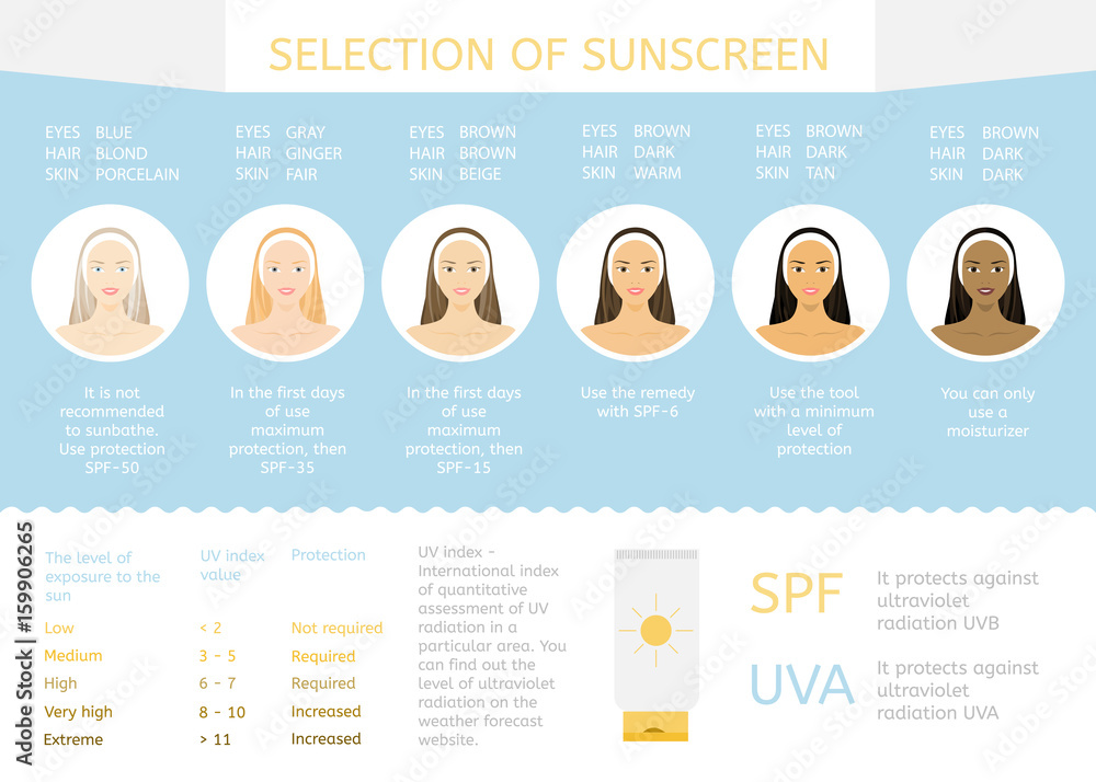 Sun protection for different nationalities. Women face with different ...