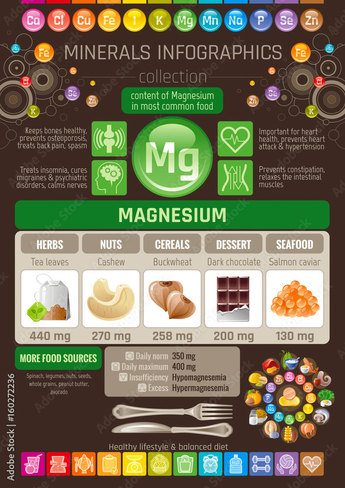 Magnesium Mineral Food