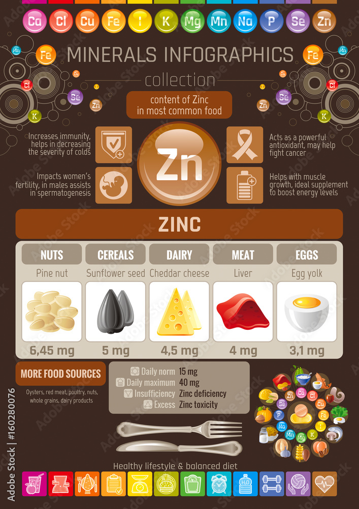 Zinc Food Chart