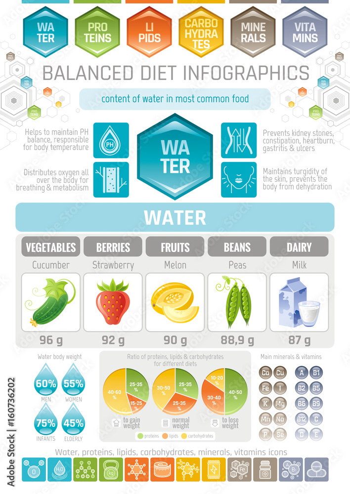 Carbohydrates In Food Chart