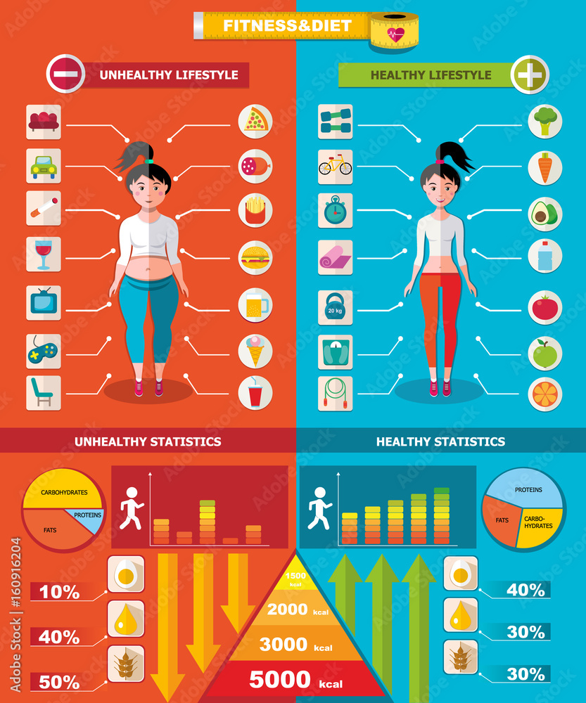 Healthy And Unhealthy Infographic Template Stock Vector | Adobe Stock