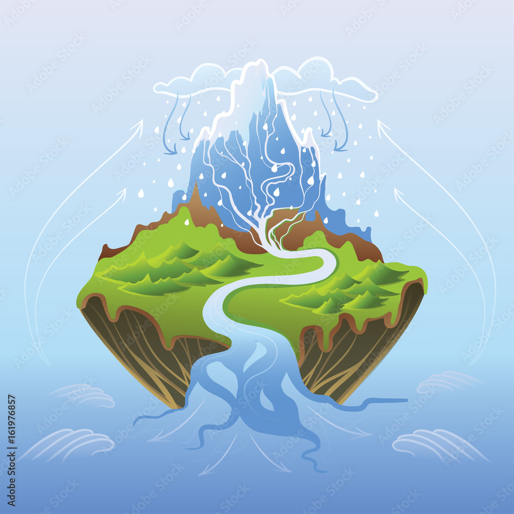 Water cycle in nature, vector illustration. Mountain Island in the ...
