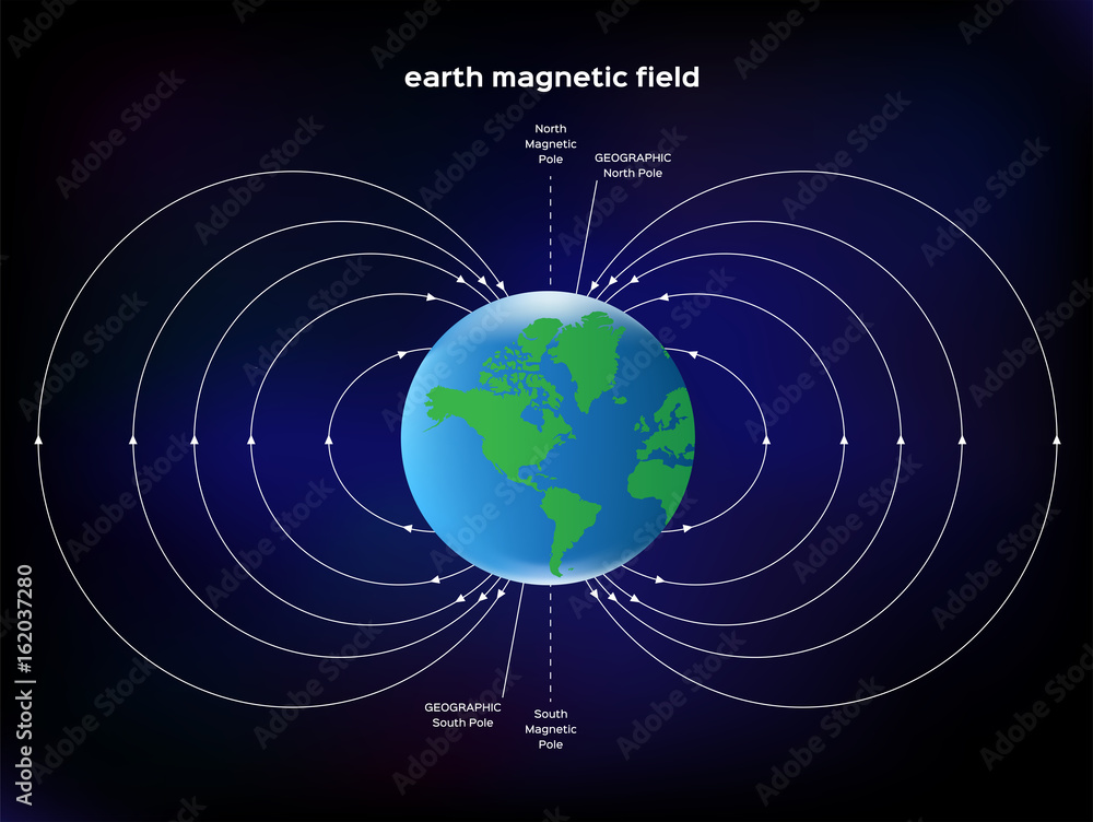 earth magnetic field vector Stock Vector | Adobe Stock