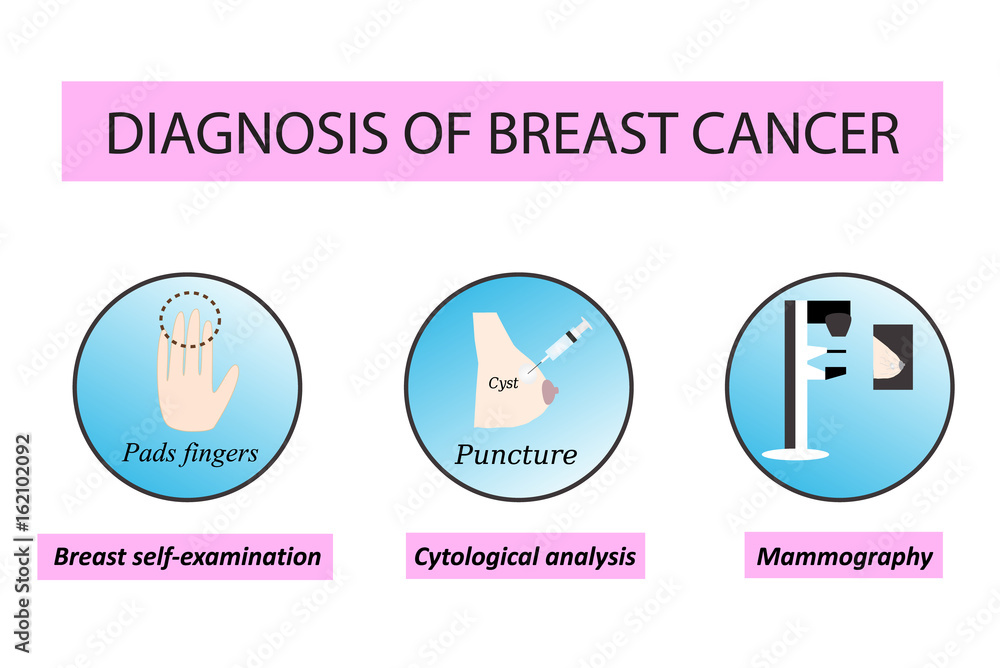 Diagnosis of breast cancer. World day against breast cancer. Breast ...