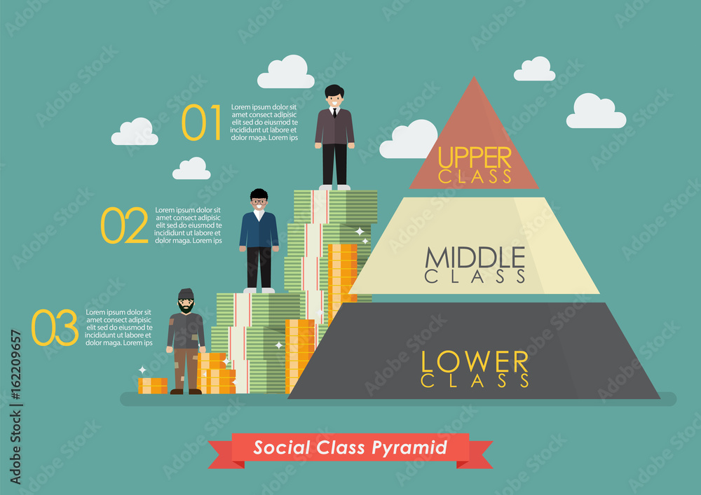 Pyramid of three social class infographic Stock Vector | Adobe Stock