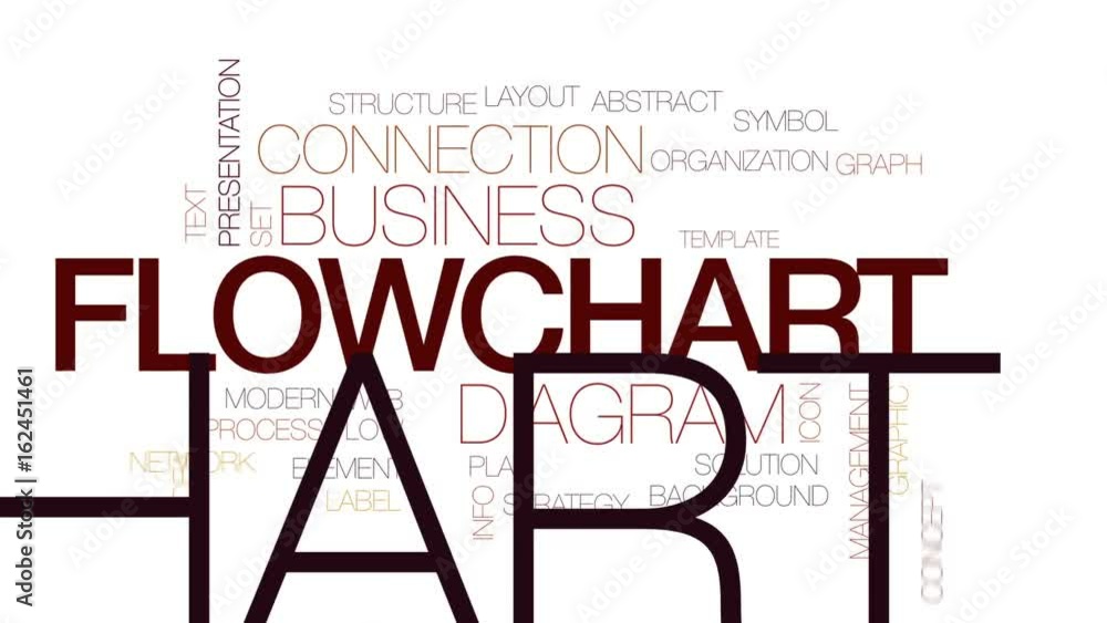 Flowchart animated word cloud, text design animation. Kinetic ...