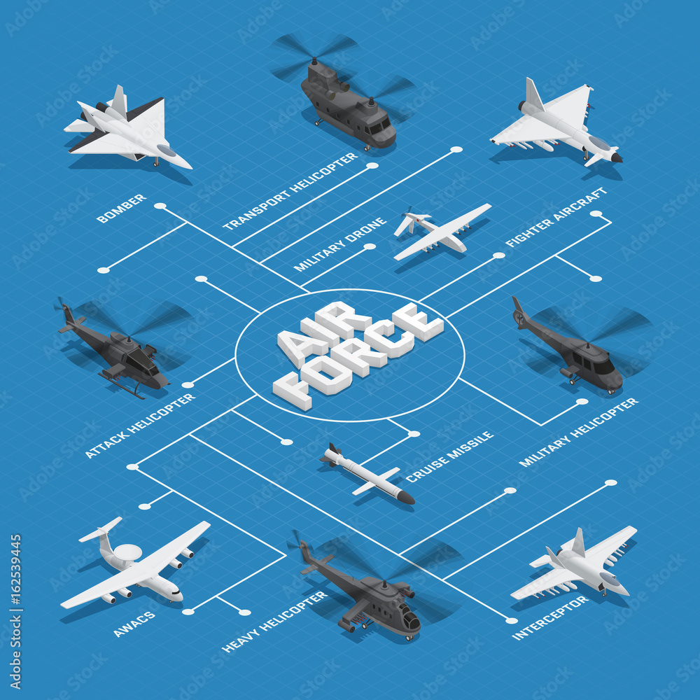 Military Air Force Isometric Flowchart Stock Vector | Adobe Stock