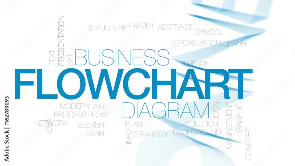 Flowchart animated word cloud, text design animation. Kinetic ...