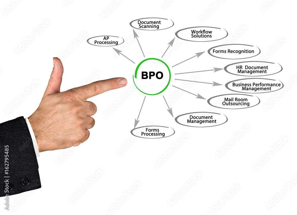 BPO Stock Photo | Adobe Stock