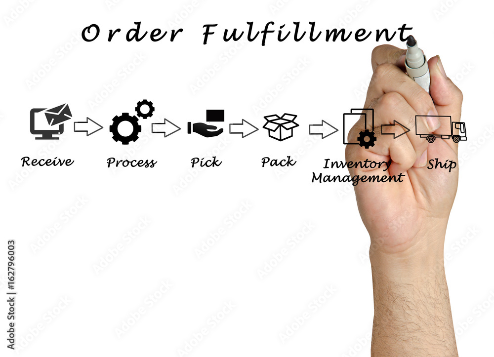 Diagram of order fulfillment Stock Photo | Adobe Stock